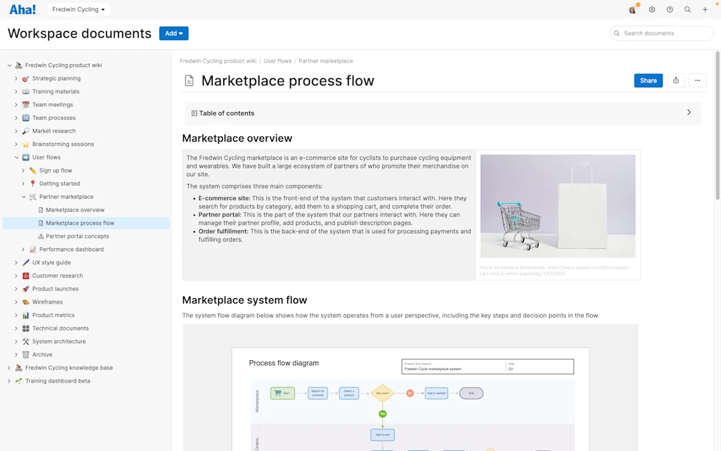 Aha! Knowledge Diagrams — Add Visuals to Documents