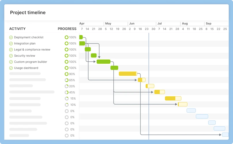 Aha! Teamwork — Project Management Software