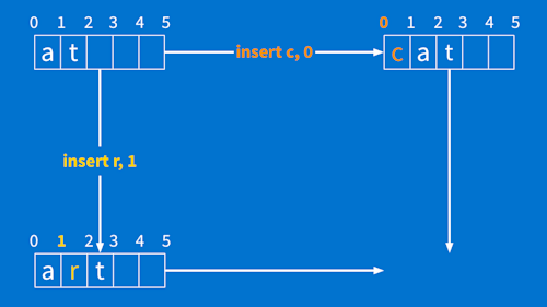 This Is How to Build a Collaborative Text Editor Using Rails | Aha ...