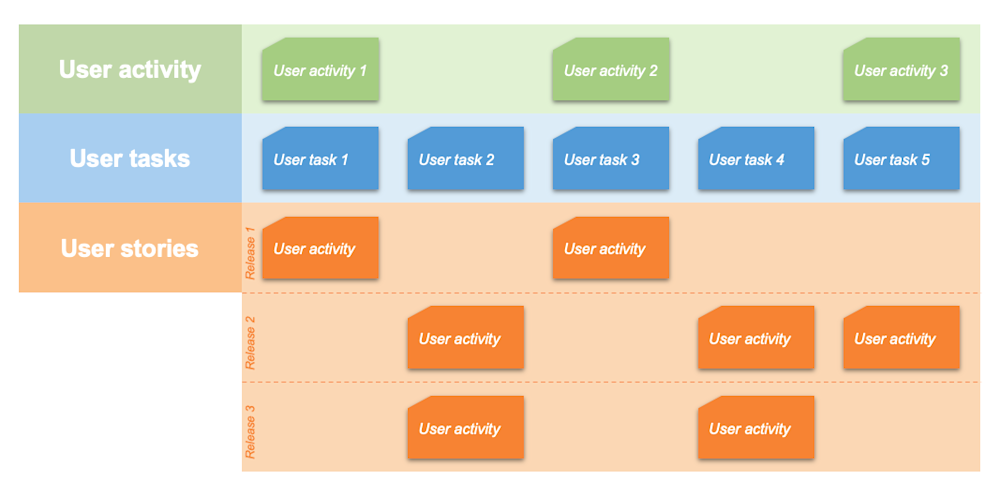 Product Feature Prioritization Templates [Free Downloads] | Aha! software