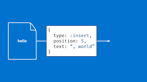 This Is How to Build a Collaborative Text Editor Using Rails | Aha ...