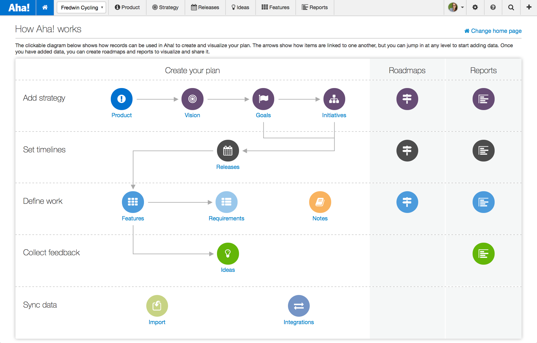 Just Launched! — New and Improved Aha! Navigation
