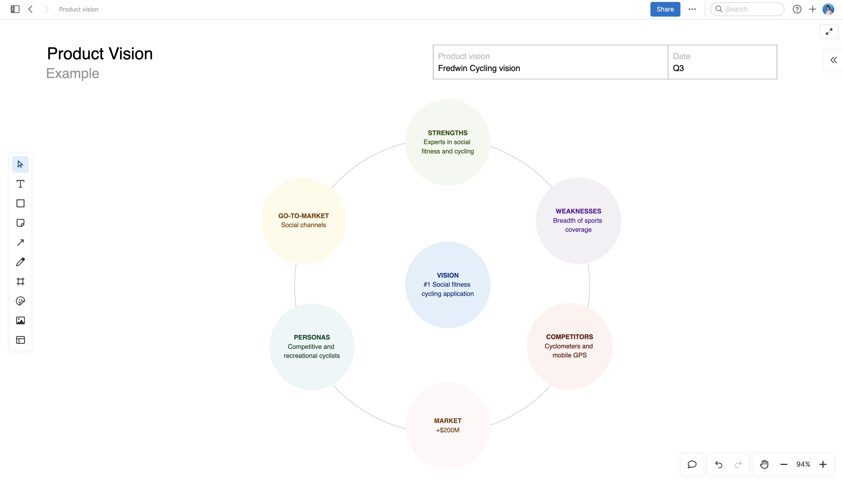 Product Vision: How To Create and Define Yours in 4 Steps