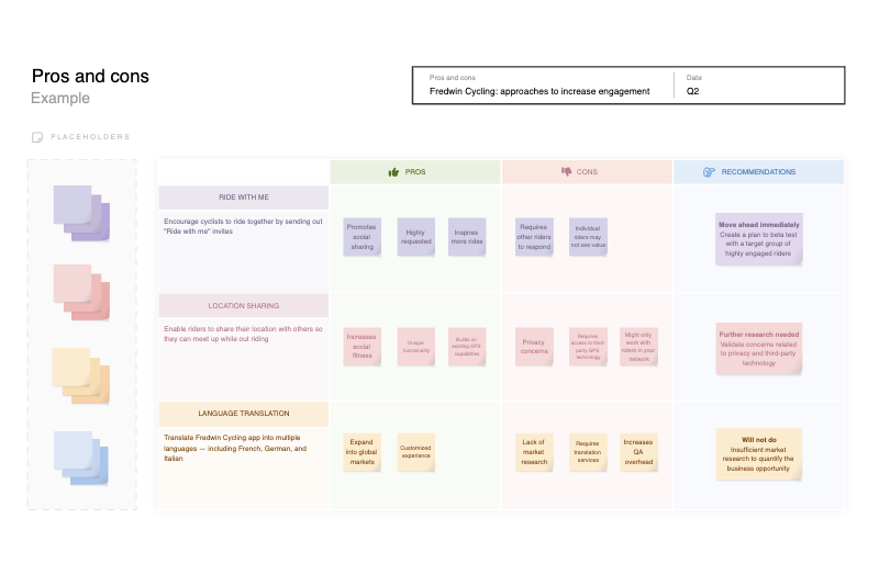 Teamwork Templates | Aha! software
