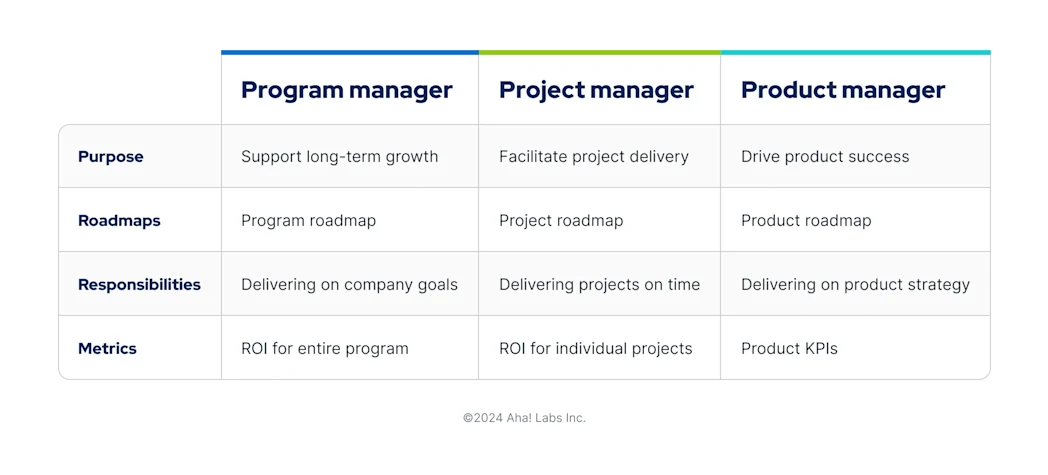 Program Manager Role: What You Need To Know