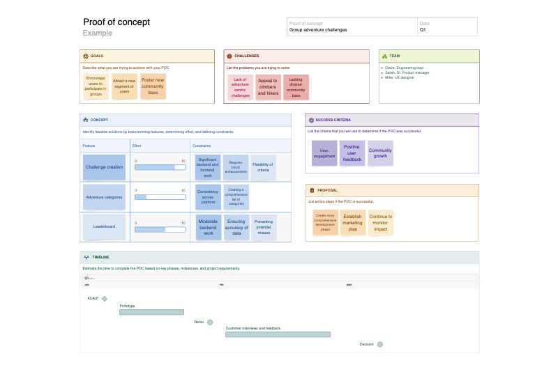 Proof of Concept Template | Try for Free