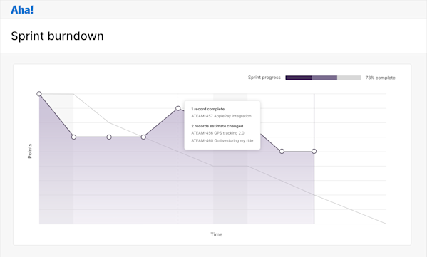 Aha! Develop — The Fully Extendable Agile Development Tool — Build Your ...