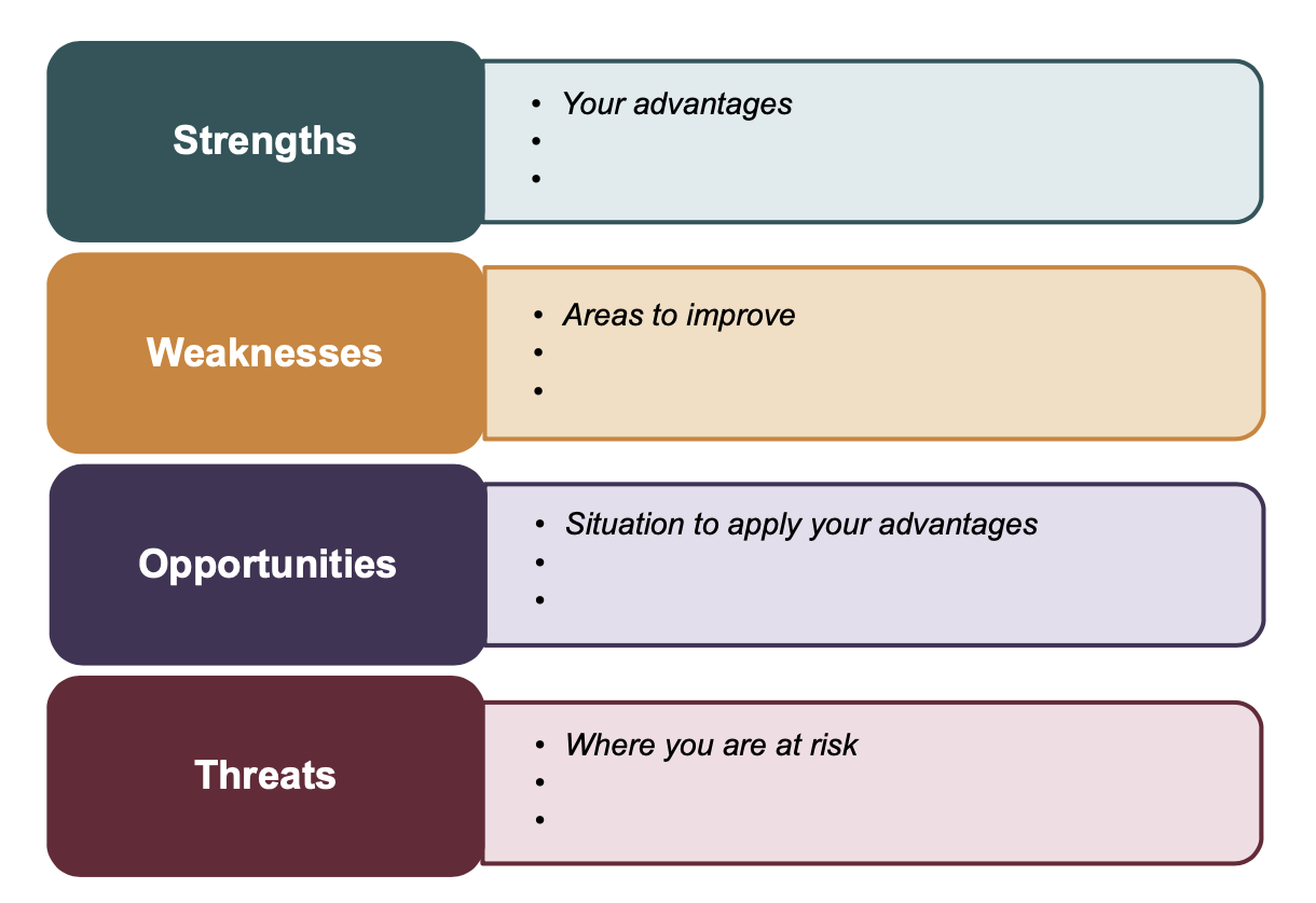 SWOT Analysis Templates: Explore Options for Product Teams