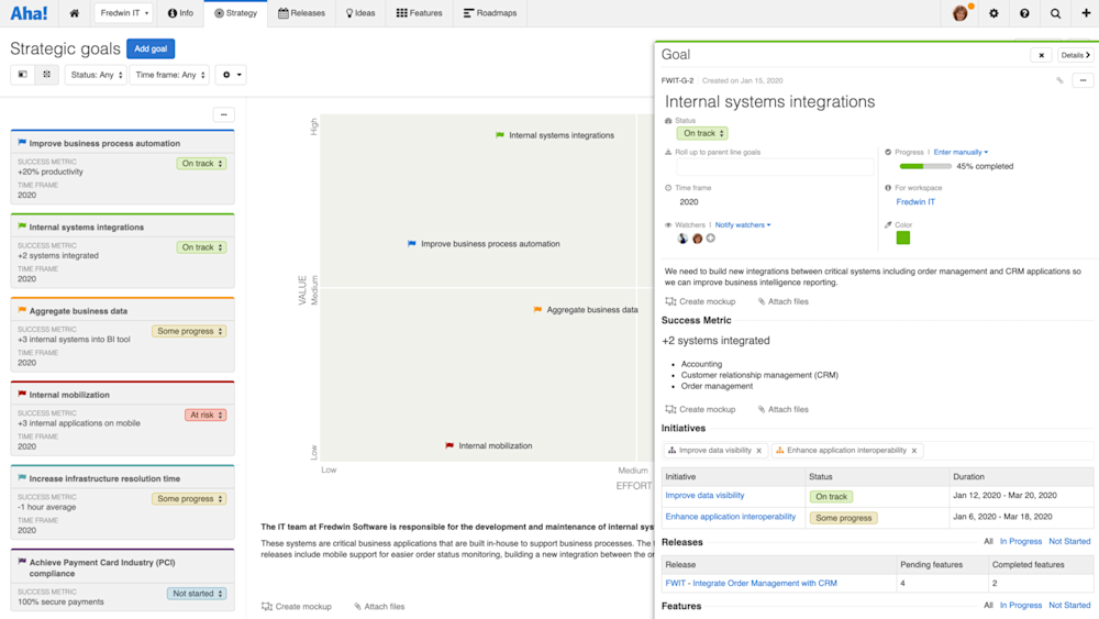 Introduction to IT strategy | Aha! software