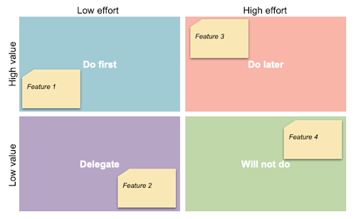 Product Feature Prioritization Templates [Free Downloads] | Aha! software