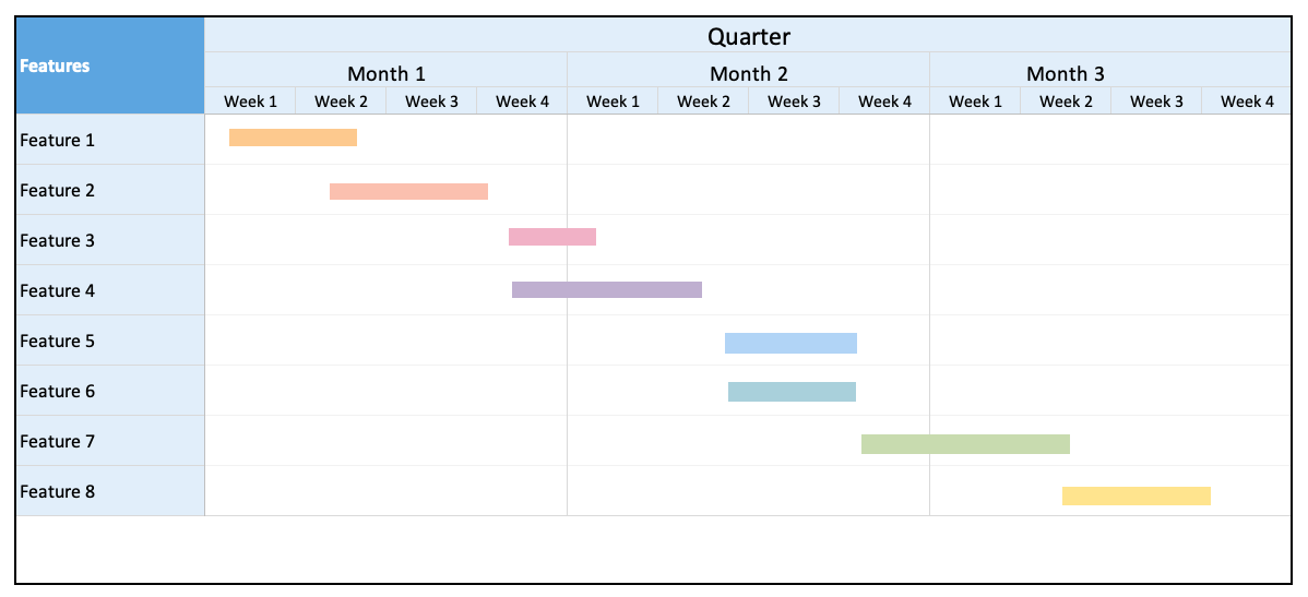 16 Free Product Roadmap Templates [Updated for 2021] | Aha!