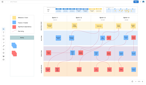 What Is the Scaled Agile Framework (SAFe®)? — Principles and Levels ...