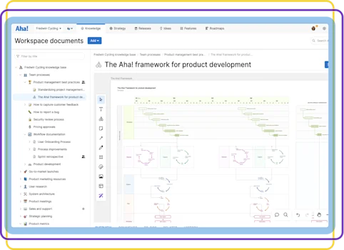 Aha! software use case — Define operating procedures