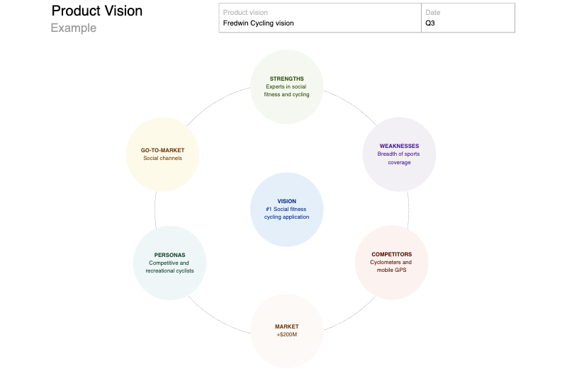 Product Vision Template | Try for Free