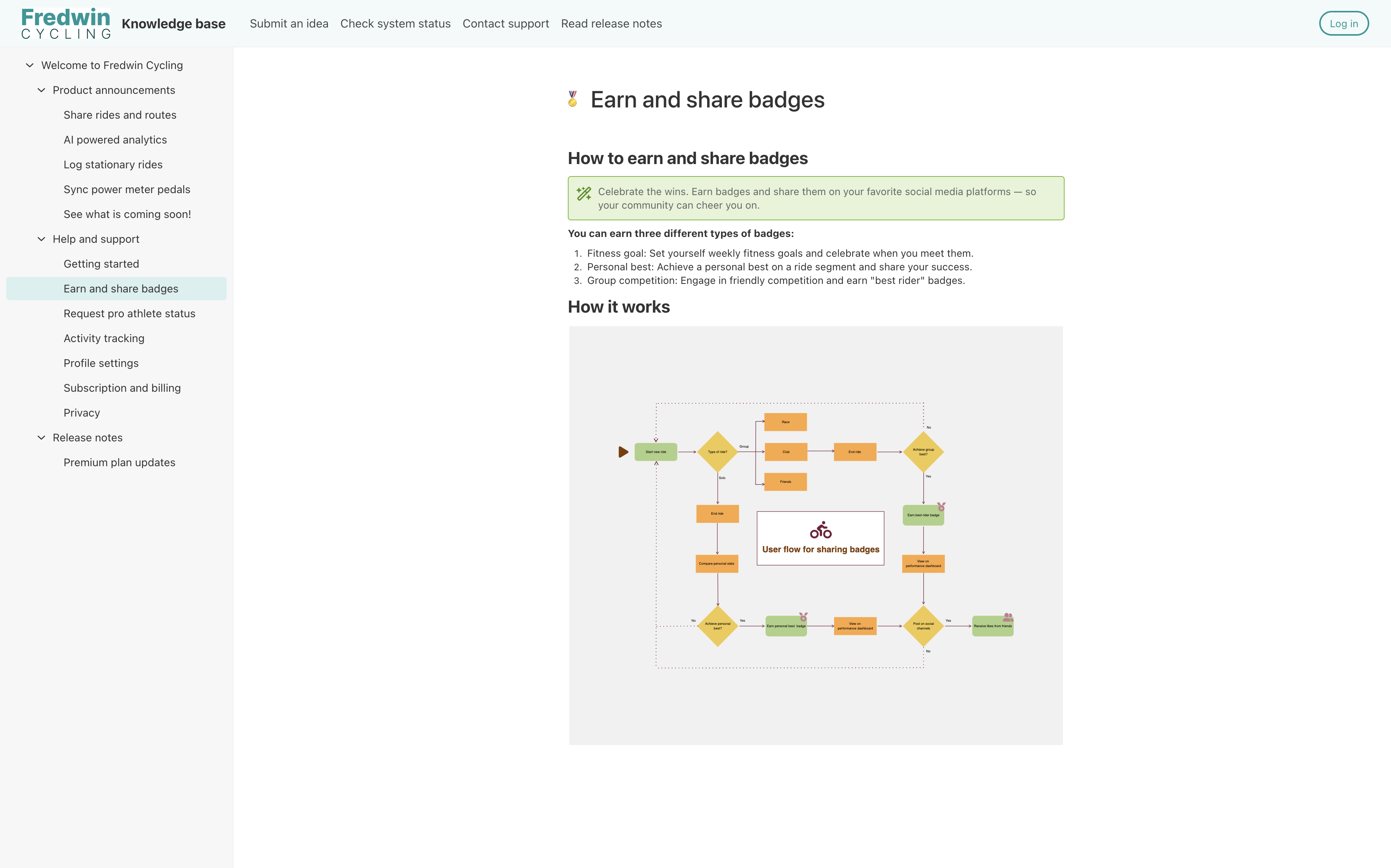 Aha! Knowledge — Create Unlimited Product Knowledge Bases | Aha! software