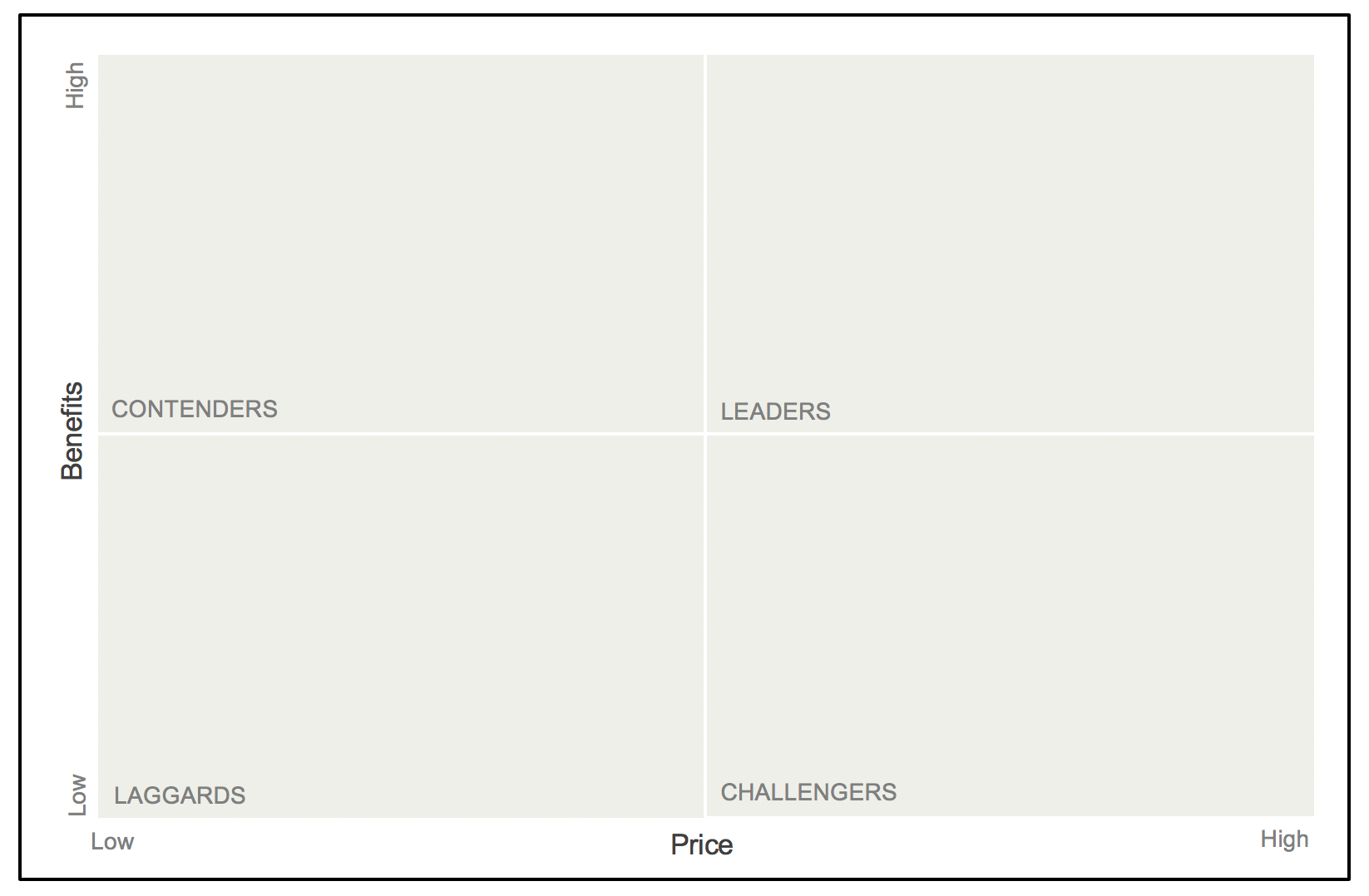 Competitive Analysis Templates: Options for Product Teams