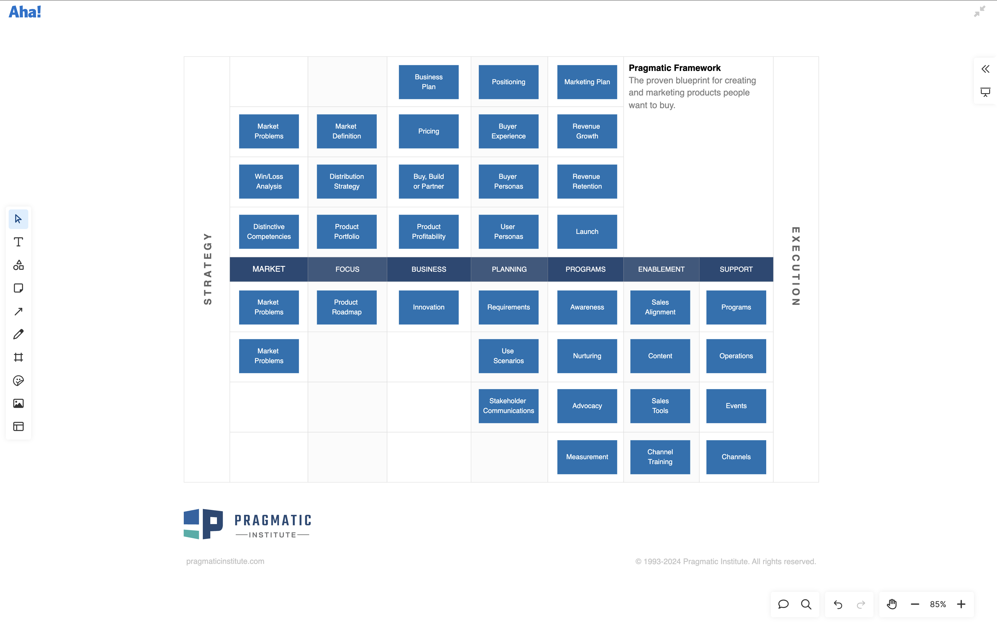 Pragmatic Framework Template - Create a Pragmatic Framework | Aha! software