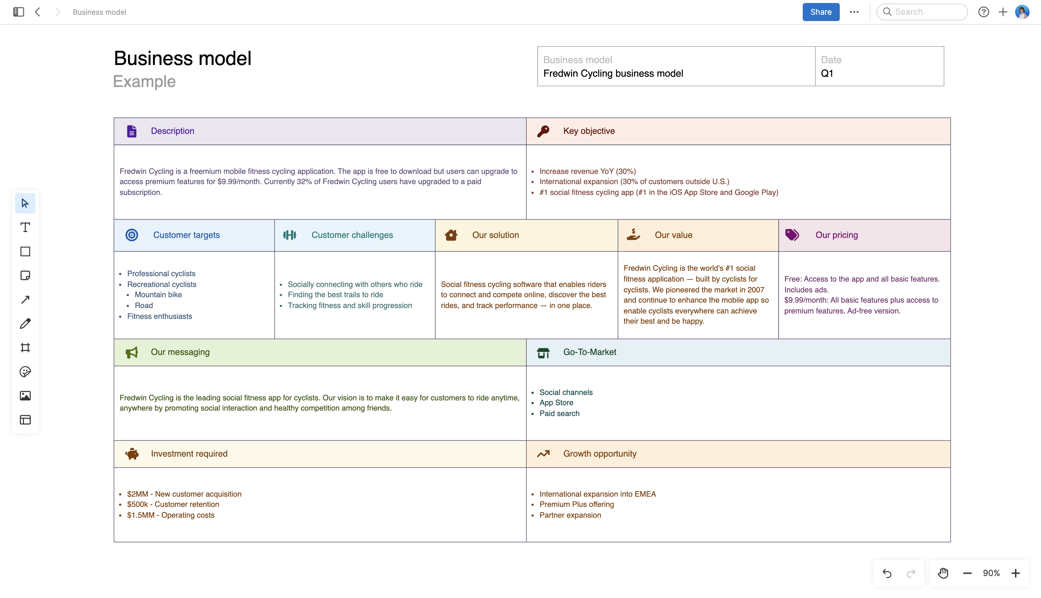 7 Business Model Templates for Product Builders | Aha! software