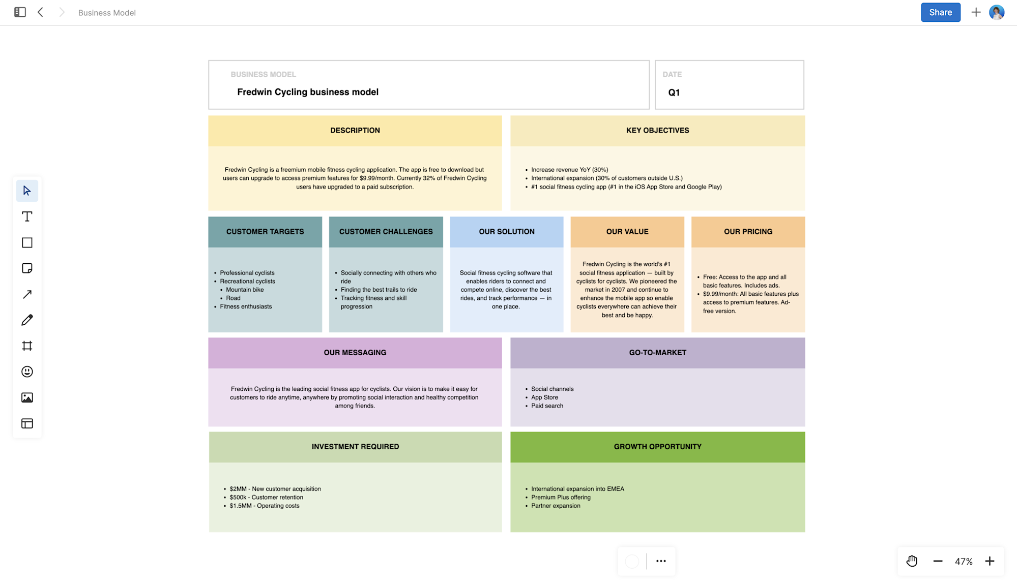What Is a Business Model? Definition, Types, and How To Create One in ...