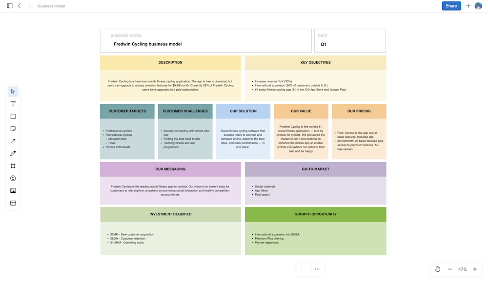 What Is a Business Model? Definition, Types, and How To Create One in ...