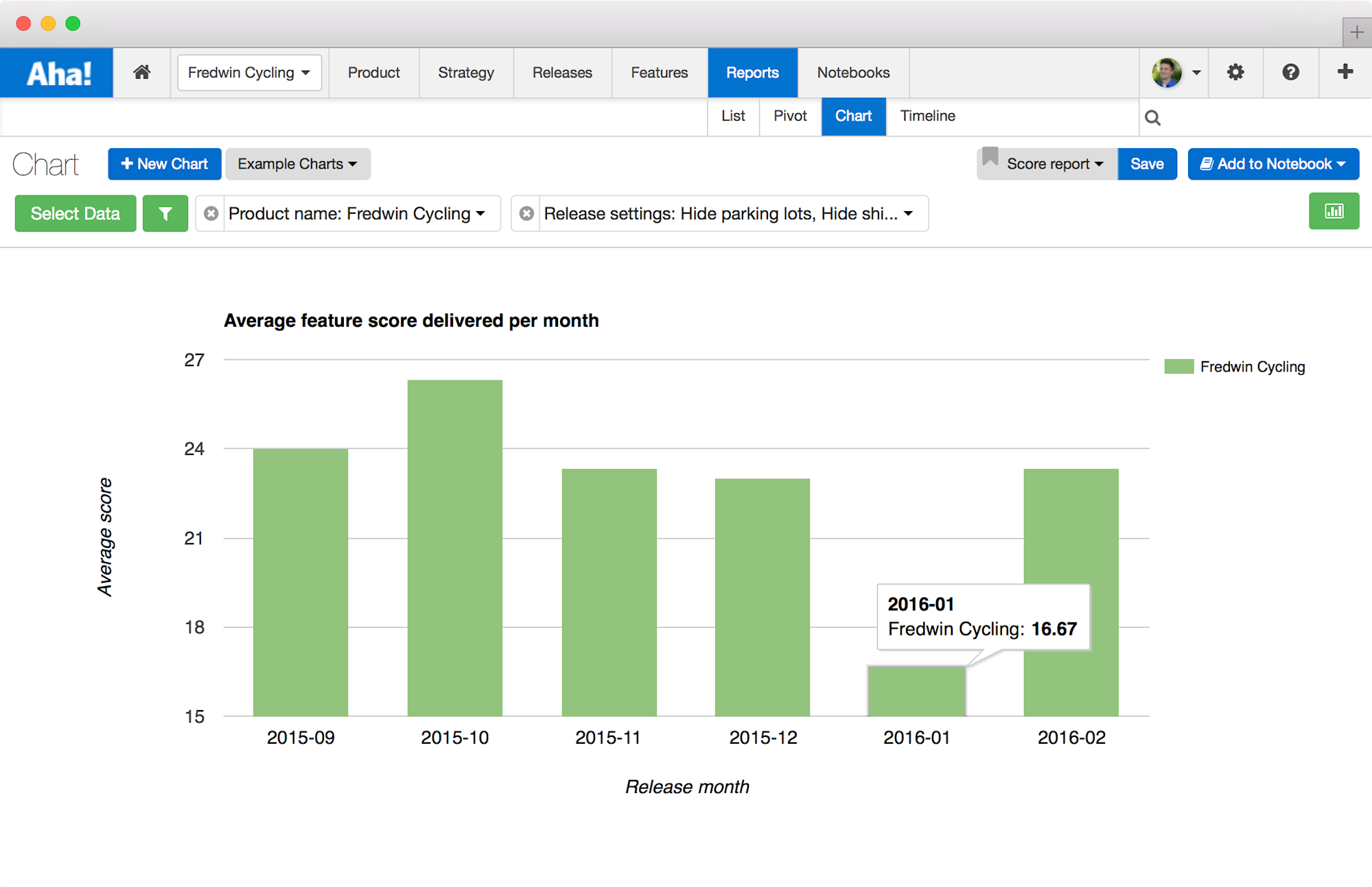 Just Launched! — New Aha! Visual Charting Tool | Aha! software