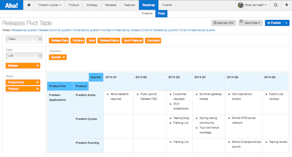Blog | Page 157 | Aha! software