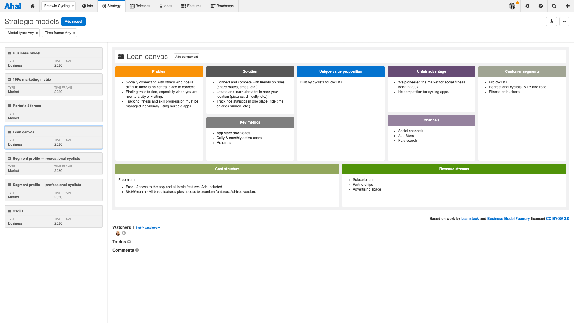 What Is a Business Model? Definition, Types, and How To Create One in ...