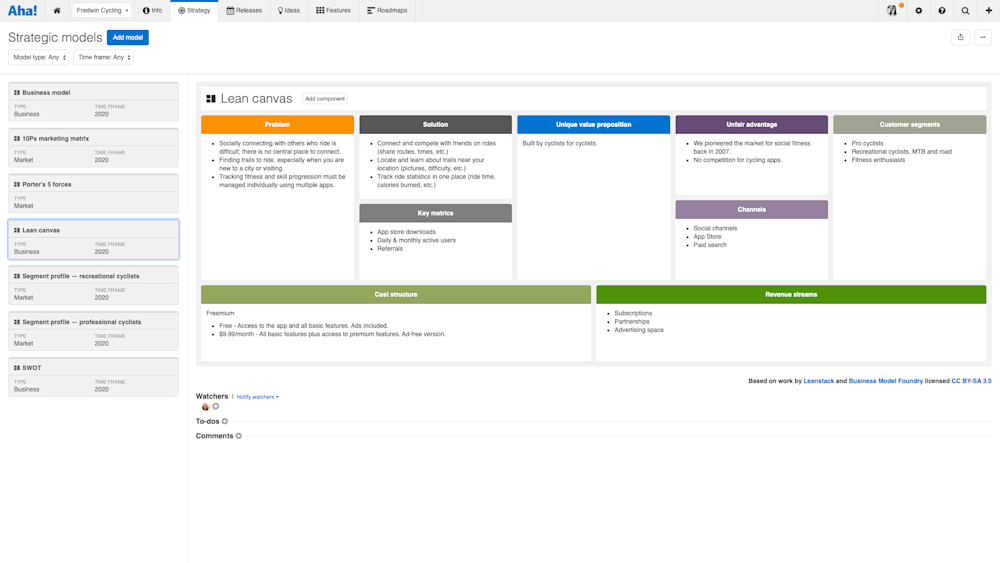 What Is a Business Model? Definition, Types, and How To Create One in ...