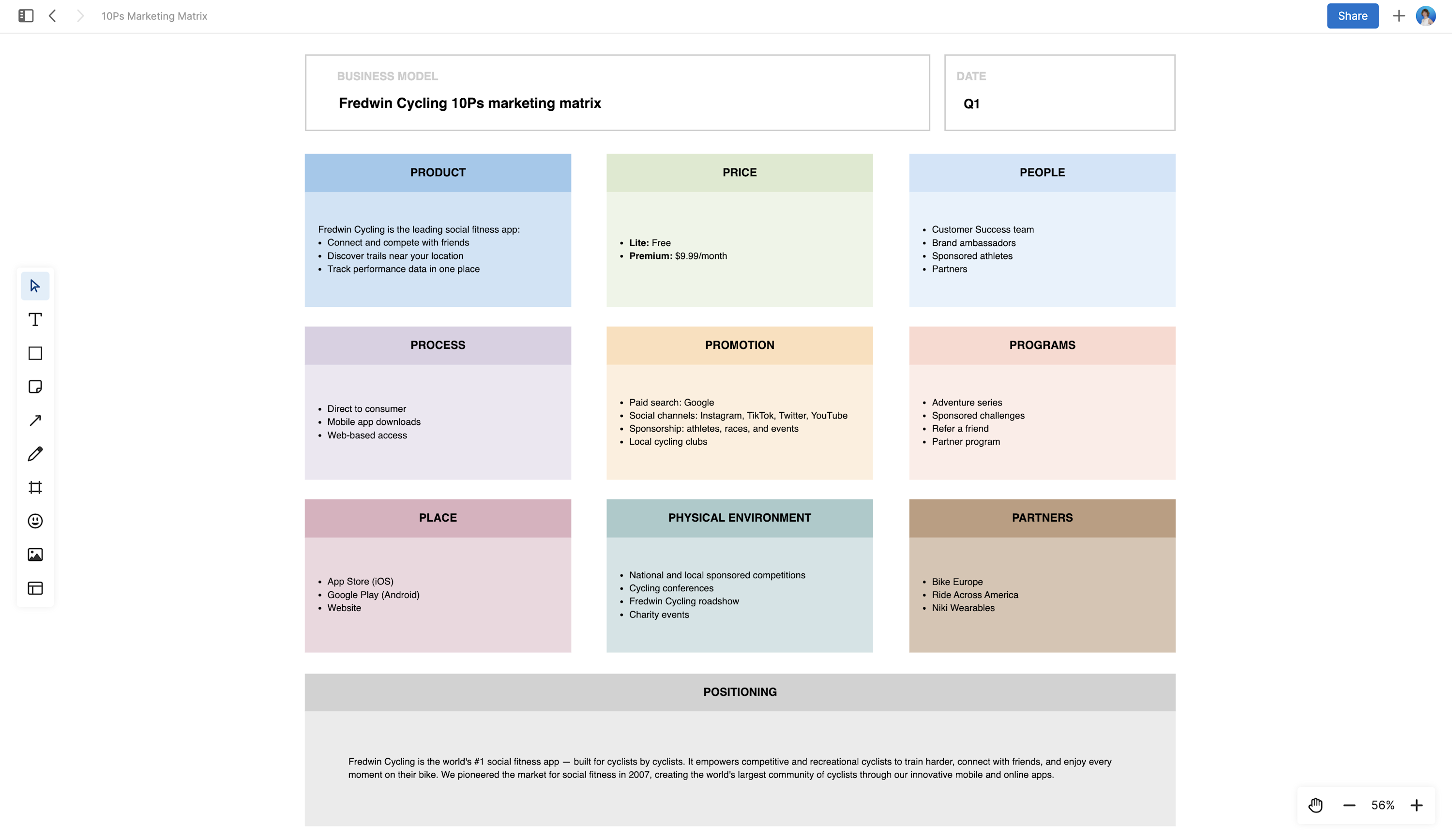 6 New Whiteboard Templates for Business Planning | Aha! software