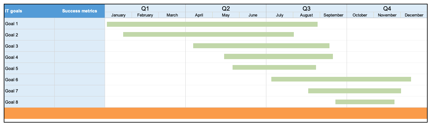 IT Strategy Templates for Product Teams