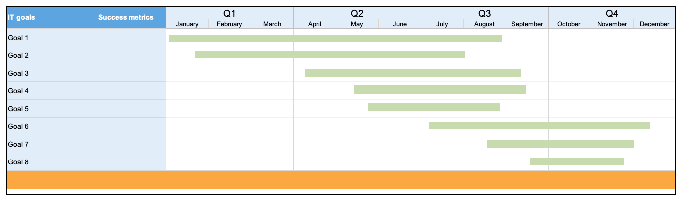 IT Strategy Templates | Aha! software