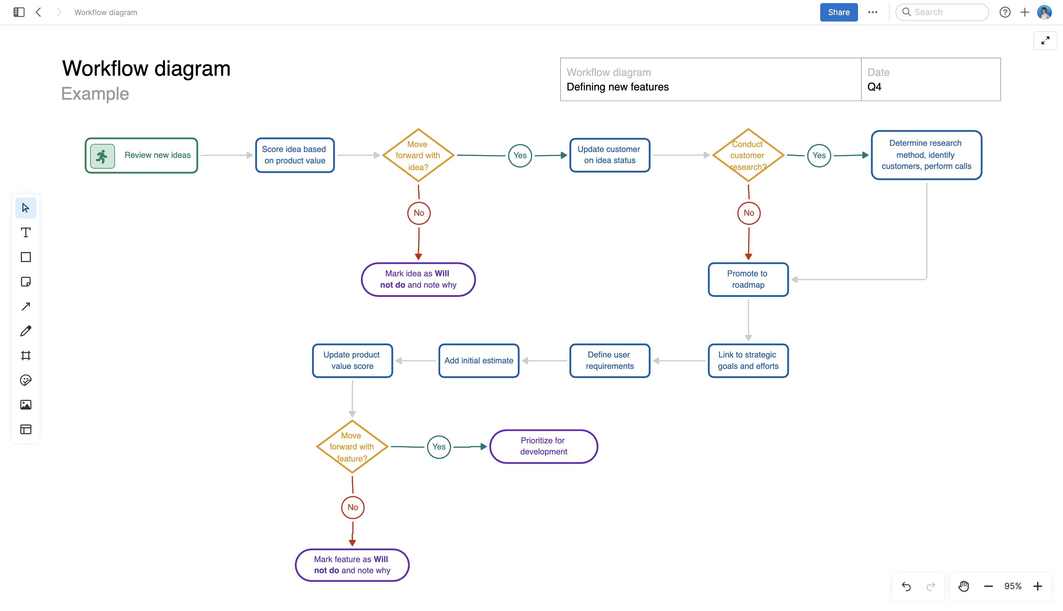 Aha! software use case — Set up a product intranet