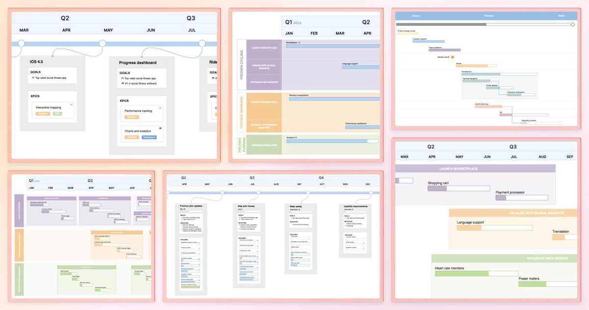 6 New Whiteboard Templates To Start Building Your Product Roadmap | Aha ...