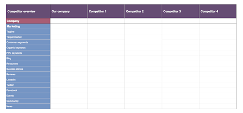 Free Competitor Analysis Templates for Marketing Teams | Aha!