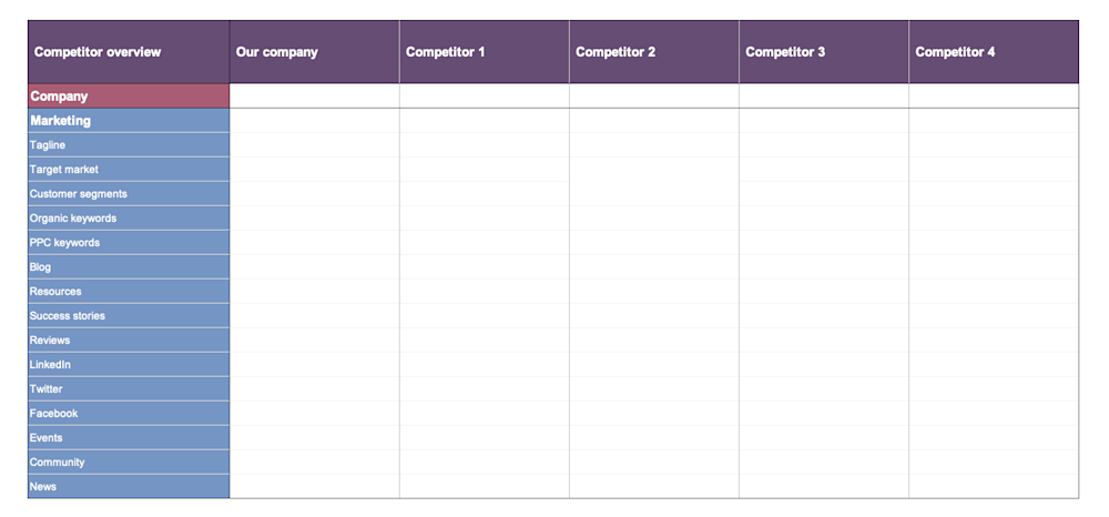 Free Competitor Analysis Templates for Marketing Teams | Aha!
