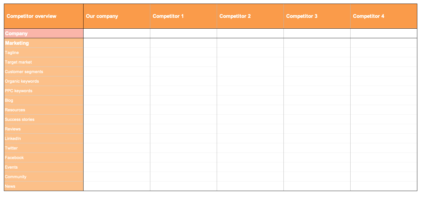 Competitive Analysis Templates: Options for Marketing Teams