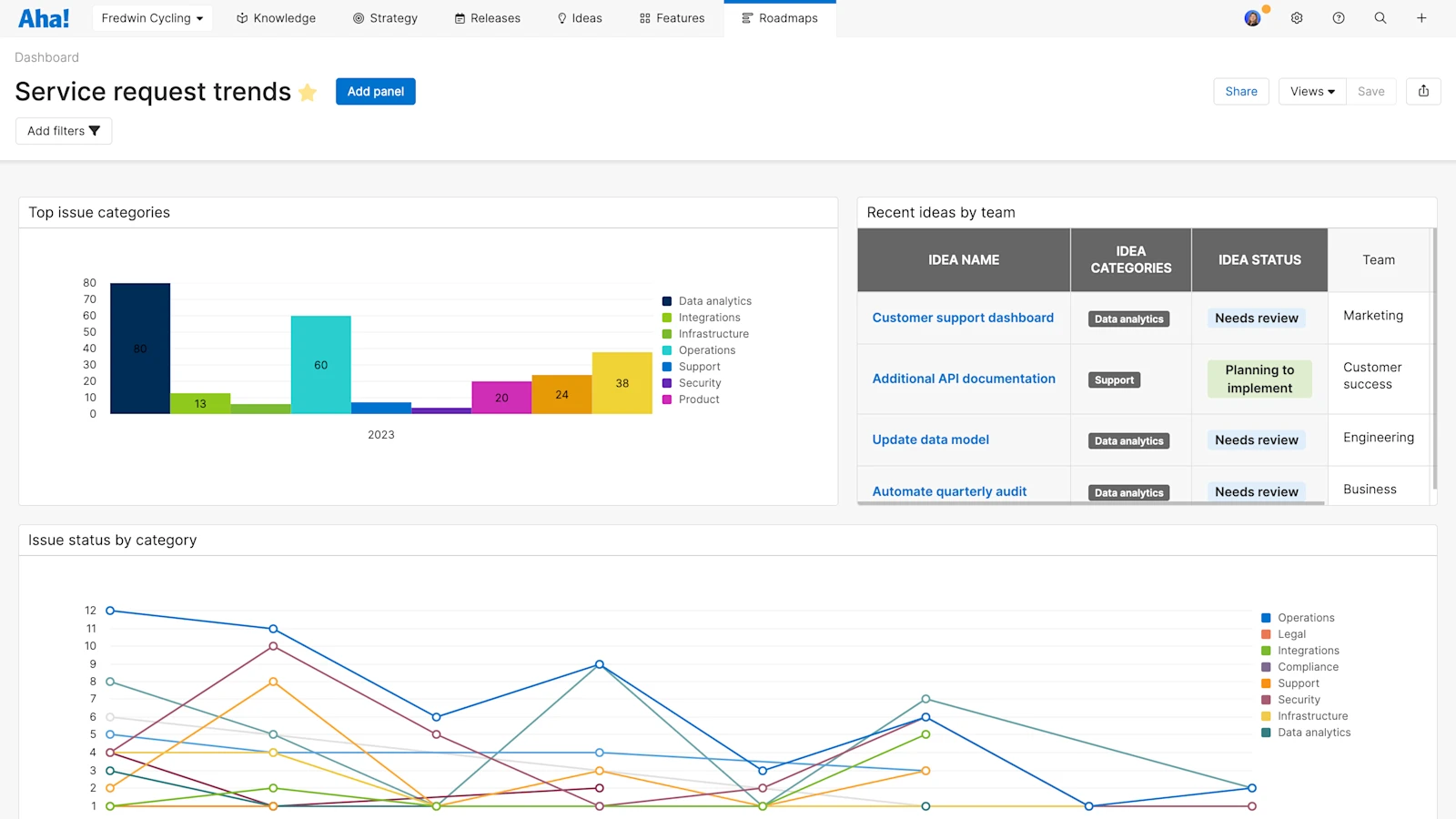 Aha! software use case — Manage internal service requests