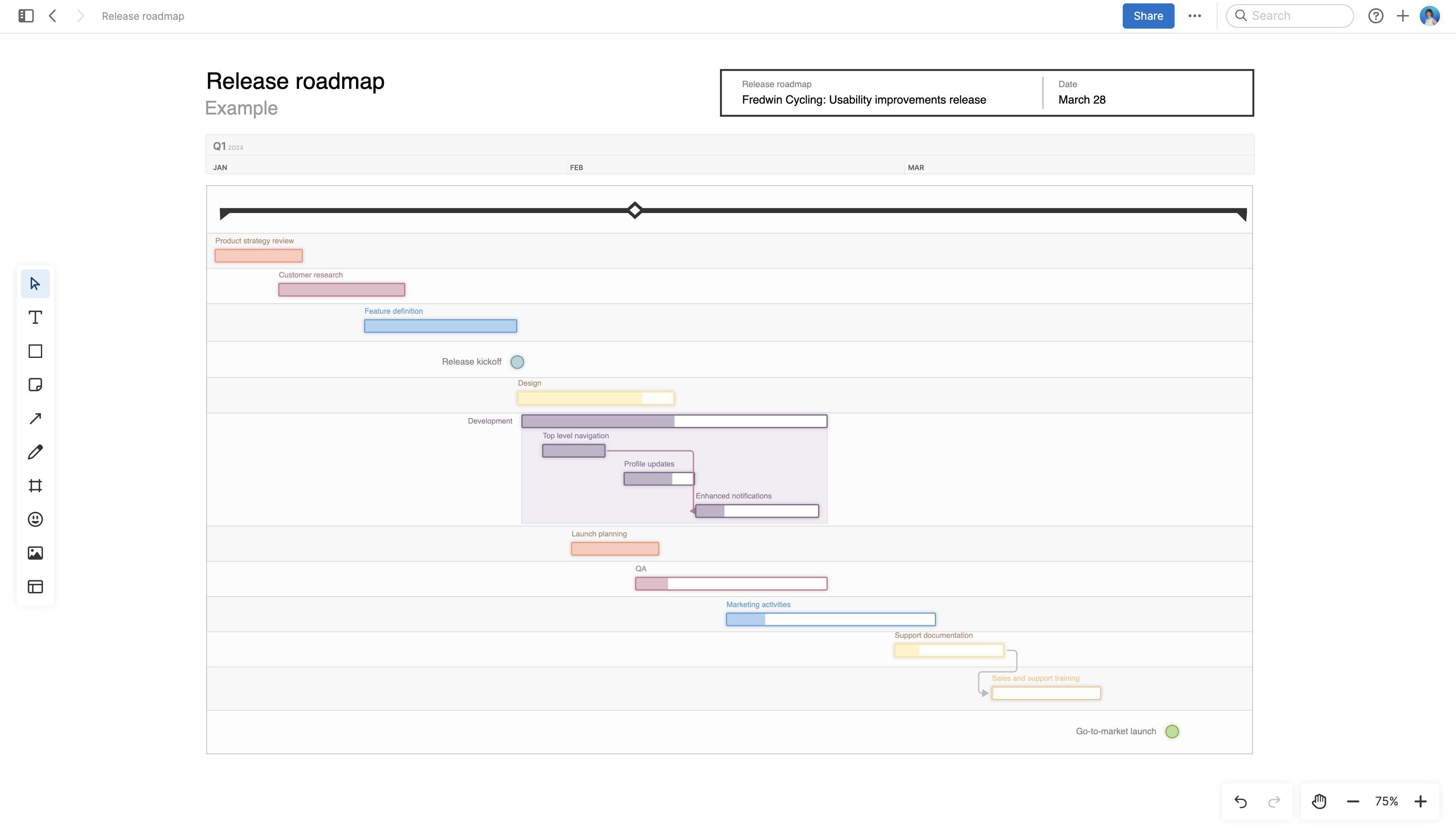What Is a Product Roadmap? Roadmap Templates for Product Managers | Aha ...