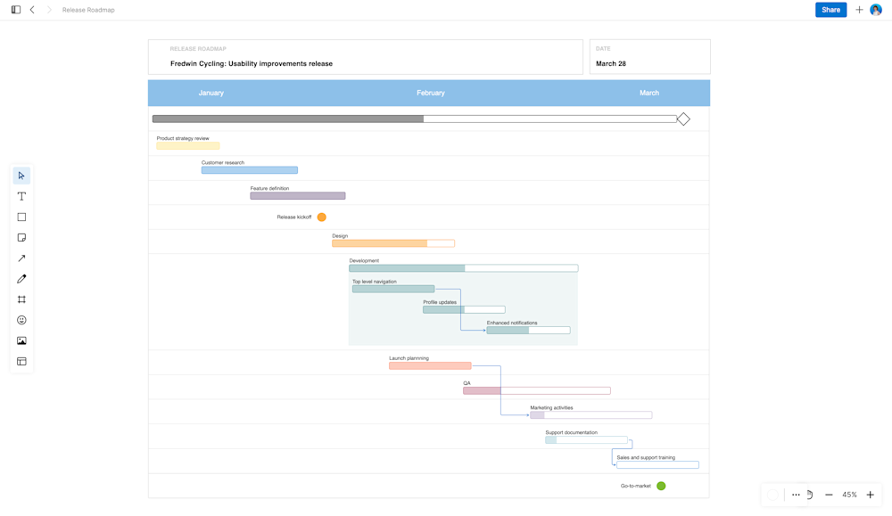 20+ Product Roadmap Templates — With Examples and Guidance [Free ...