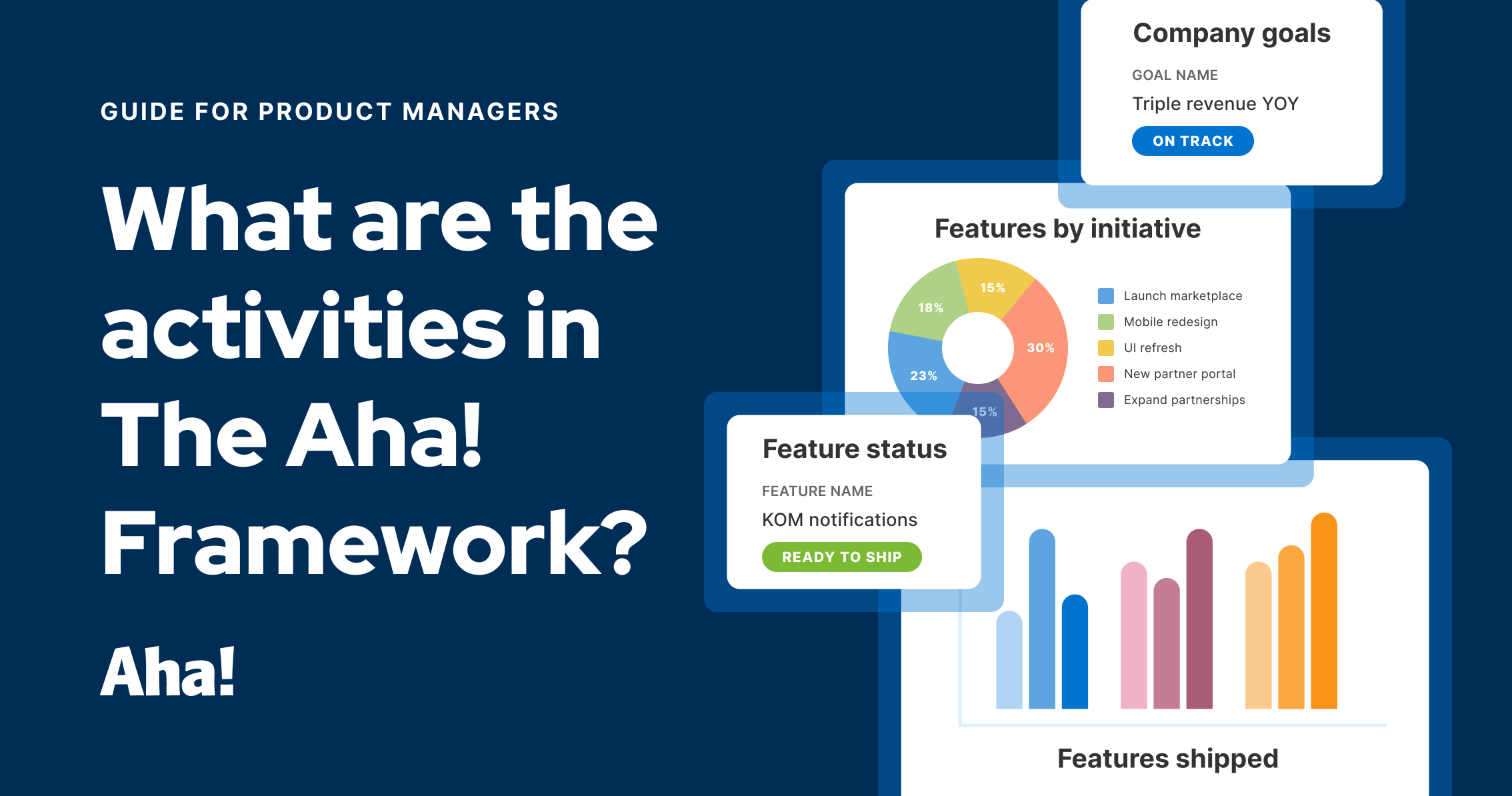 The Aha! Framework: What Are Its Key Activities?