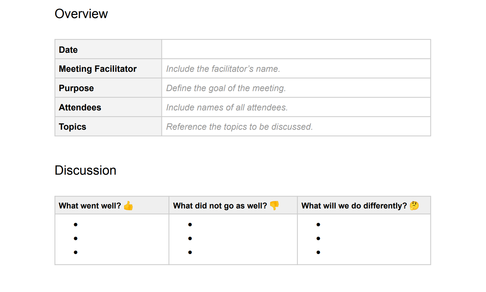 What Is an Agile Retrospective? — Sample Agenda and Best Practices ...