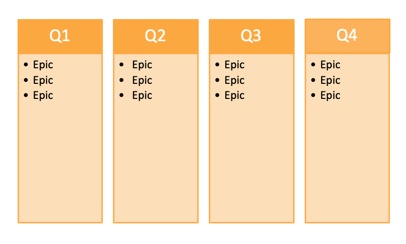 16 Free Product Roadmap Templates [Updated for 2021] | Aha!