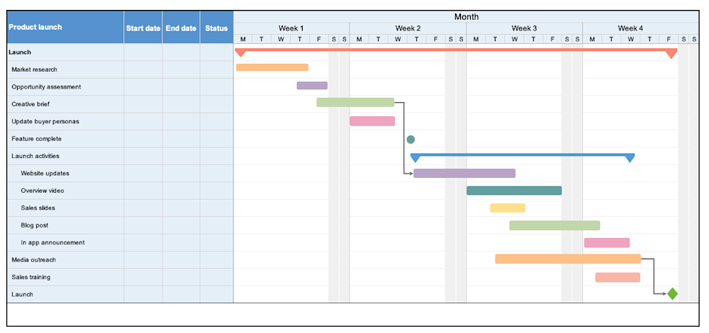 10+ Marketing Strategic Planning Templates [Free Downloads] | Aha! software