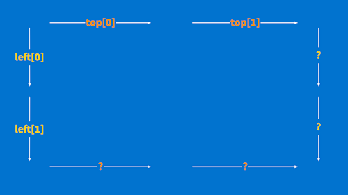 This Is How to Build a Collaborative Text Editor Using Rails | Aha! software