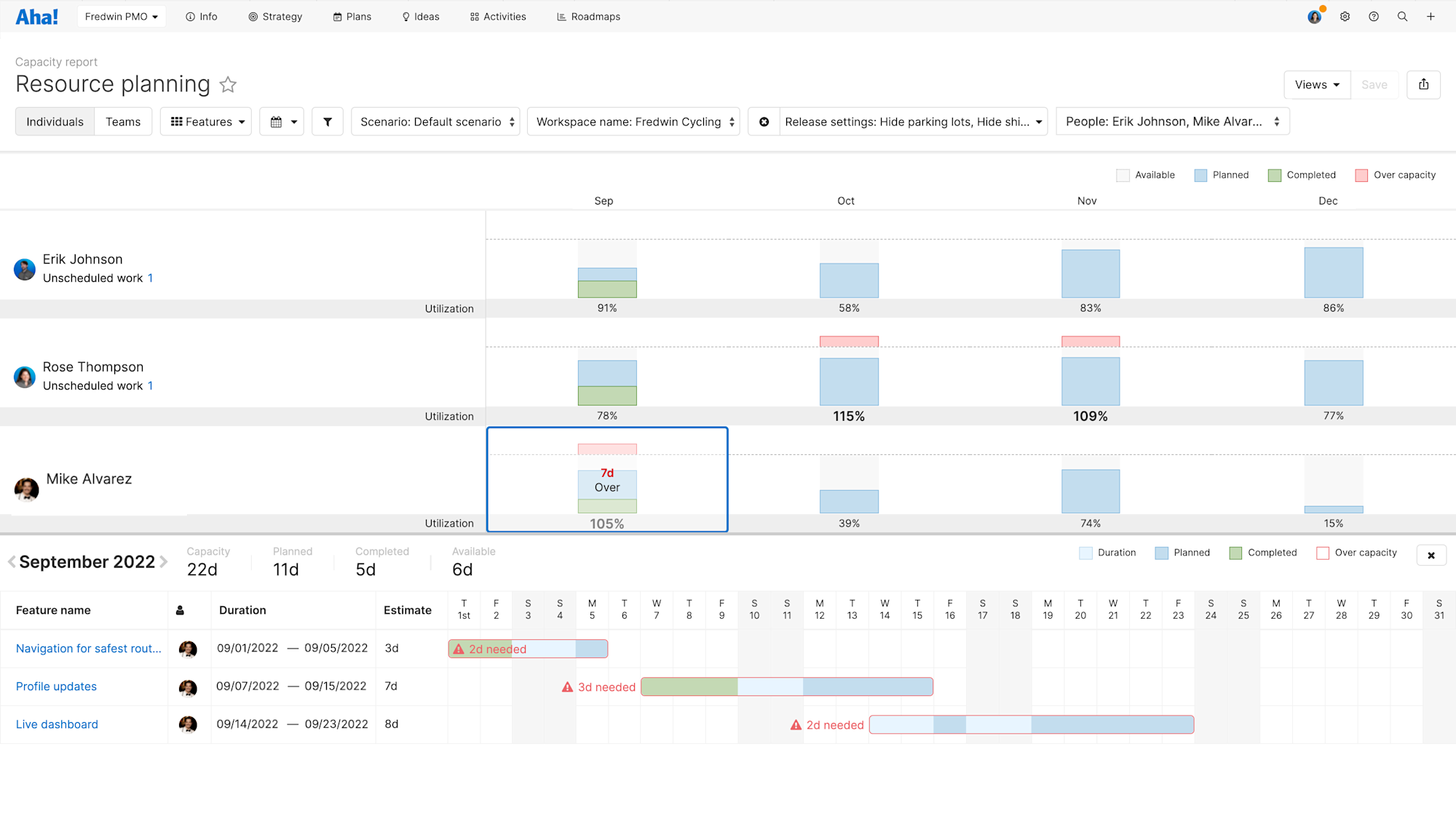 How To Estimate Team Capacity — A Guide For Product Managers | Aha ...