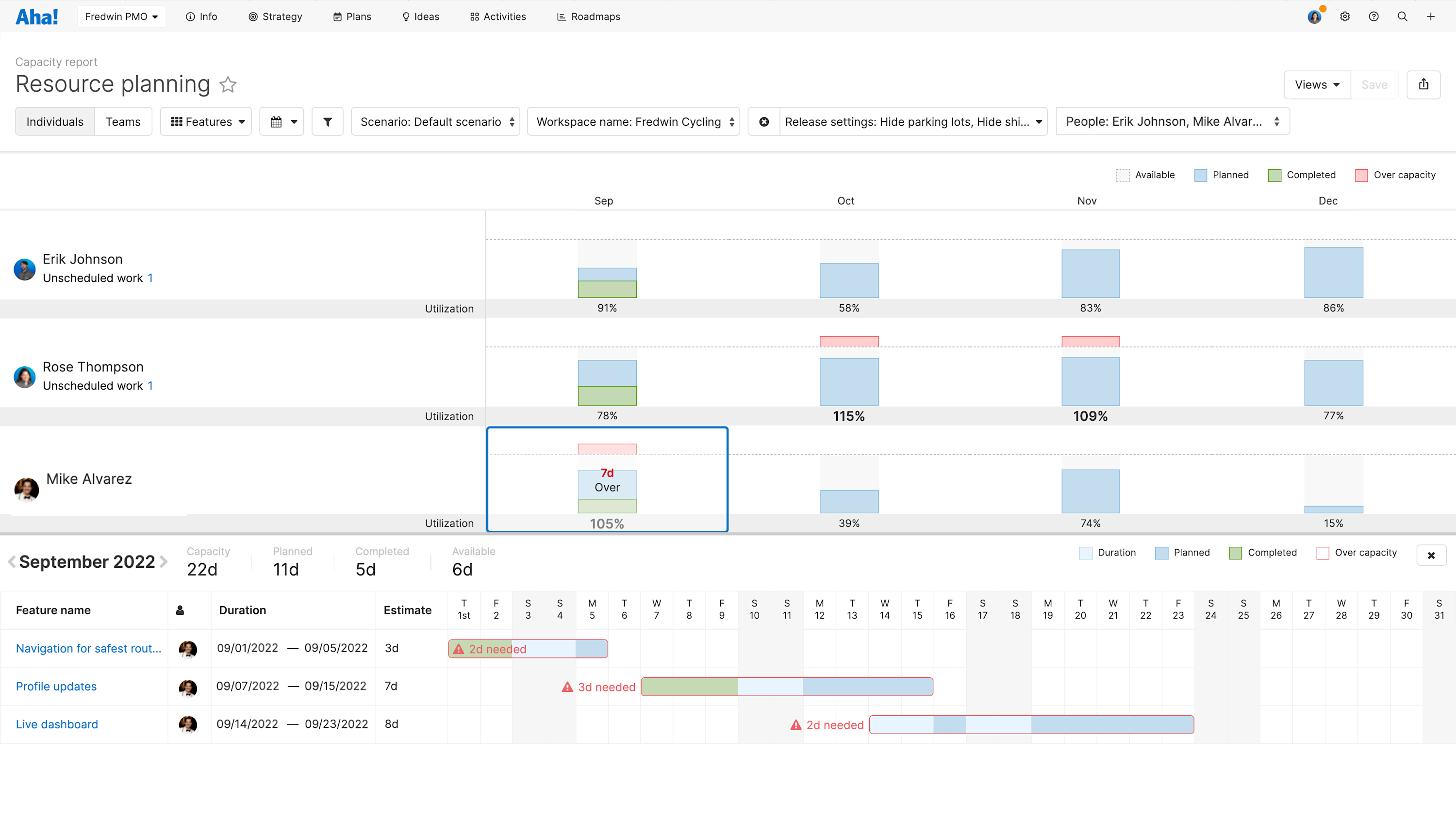 How To Estimate Team Capacity — A Guide For Product Managers | Aha ...