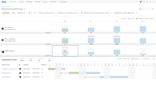 How To Estimate Team Capacity — A Guide For Product Managers | Aha ...