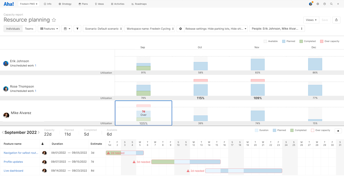 How To Estimate Team Capacity — A Guide For Product Managers | Aha ...
