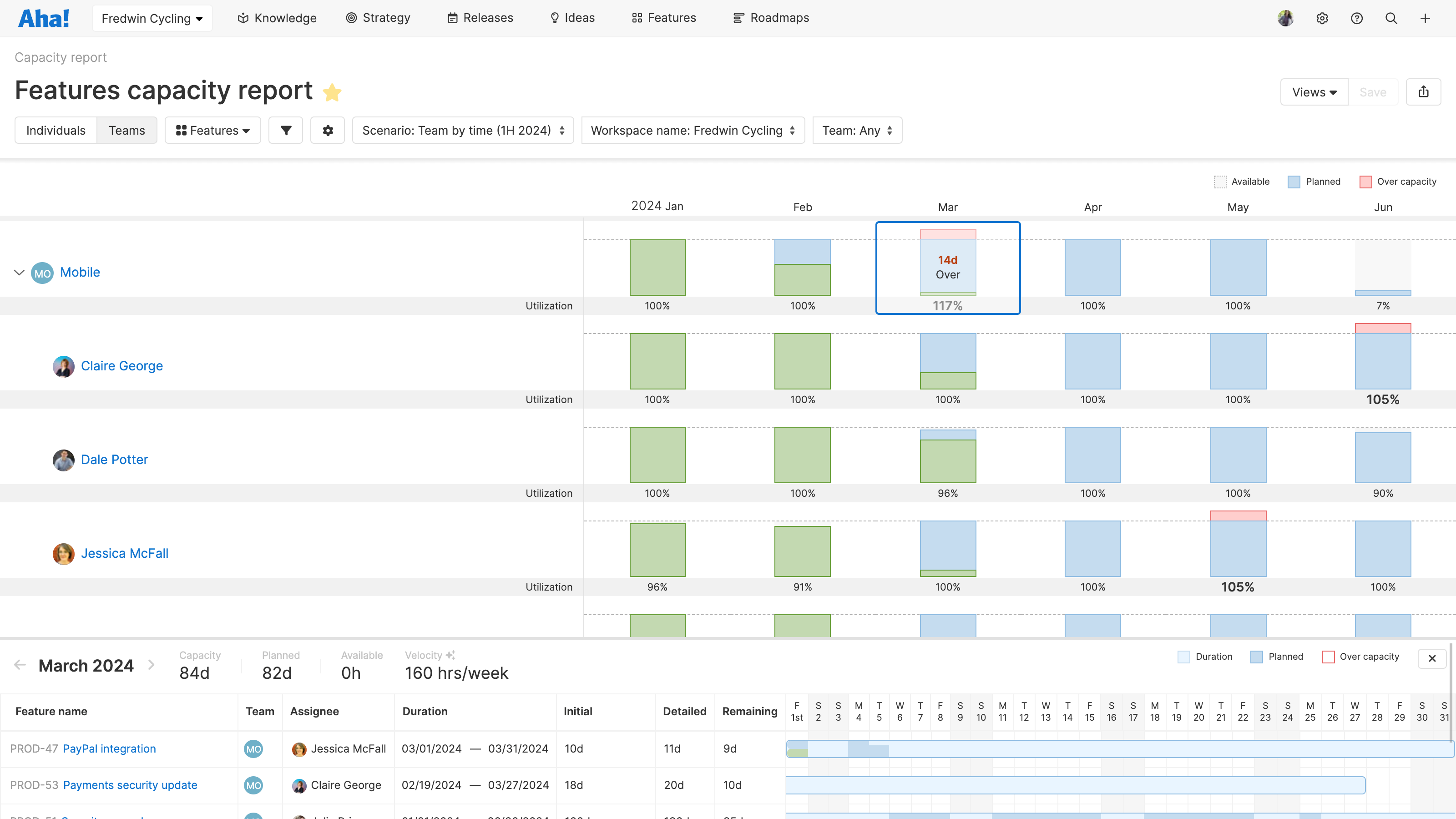 How To Estimate Team Capacity — A Guide For Product Managers | Aha ...