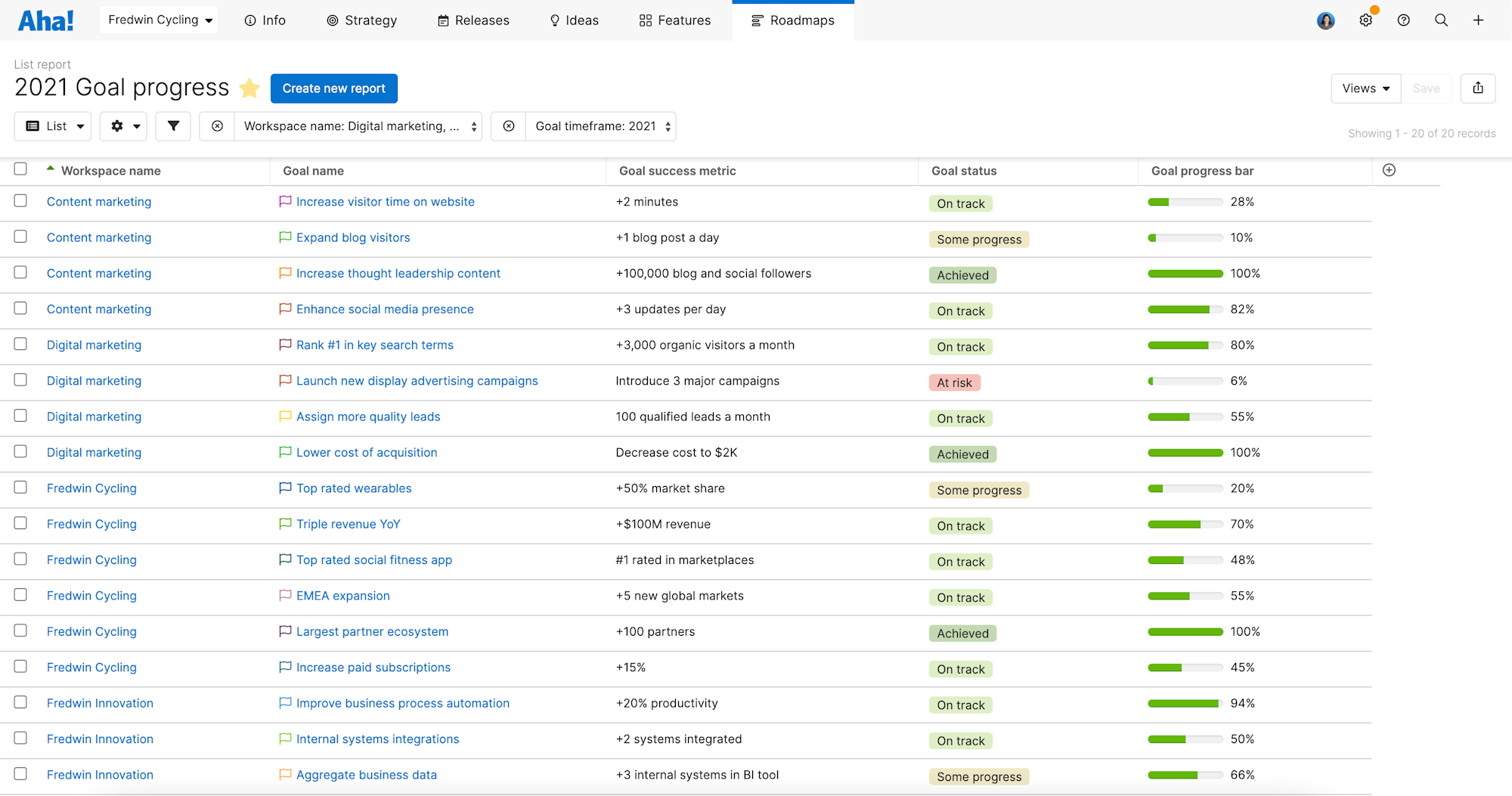 The 7 Report Templates Every Product Manager Needs | Aha! software